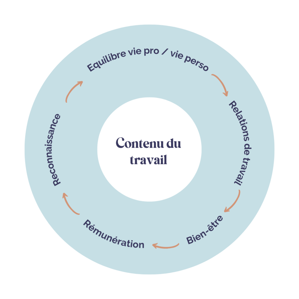 QVT en entreprise : définition et avantages